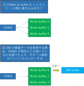 Ultra96 Linux で MIPI カメラから画像を取得する (解説編) - Fixstars Tech Blog /proc/cpuinfo