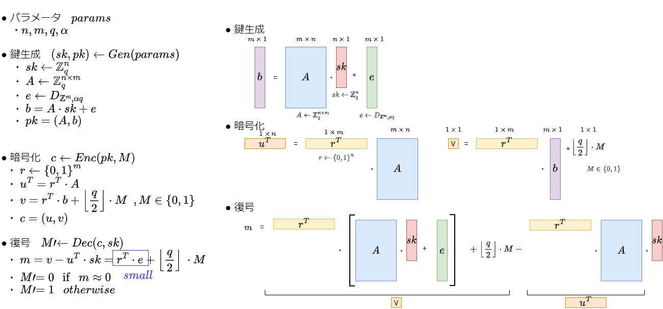 耐量子公開鍵暗号 CRYSTALS-KYBER の高速実装(導入編) - Fixstars Tech Blog /proc/cpuinfo