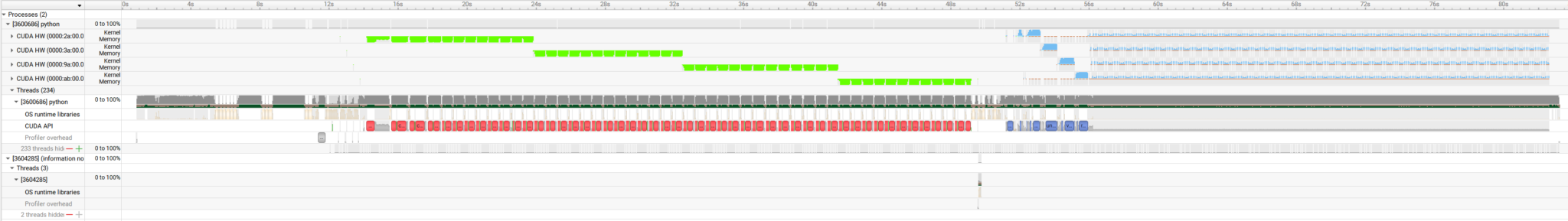 Llama 4 をオンプレミス環境で動かしてみた - Fixstars Tech Blog /proc/cpuinfo