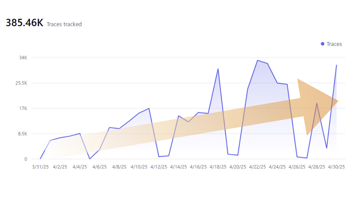 社内LLMサービス展開から1か月をデータで振り返る - Fixstars Tech Blog /proc/cpuinfo