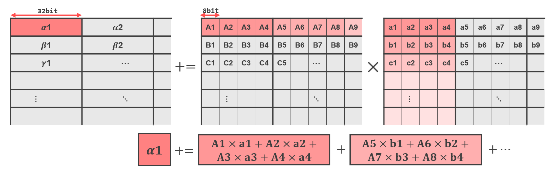 Intel AMX (Advanced Matrix Extension) 解説（基礎編） - Fixstars Tech Blog /proc/cpuinfo