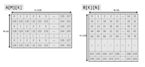 Intel AMX (Advanced Matrix Extension) 解説（基礎編） - Fixstars Tech Blog ...