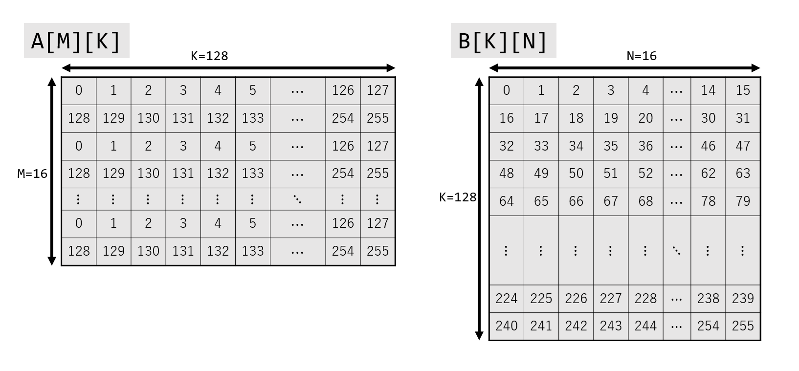 Intel AMX (Advanced Matrix Extension) 解説（基礎編） - Fixstars Tech Blog /proc/cpuinfo