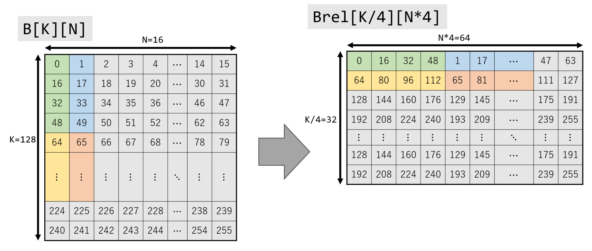 Intel AMX (Advanced Matrix Extension) 解説（基礎編） - Fixstars Tech Blog /proc/cpuinfo
