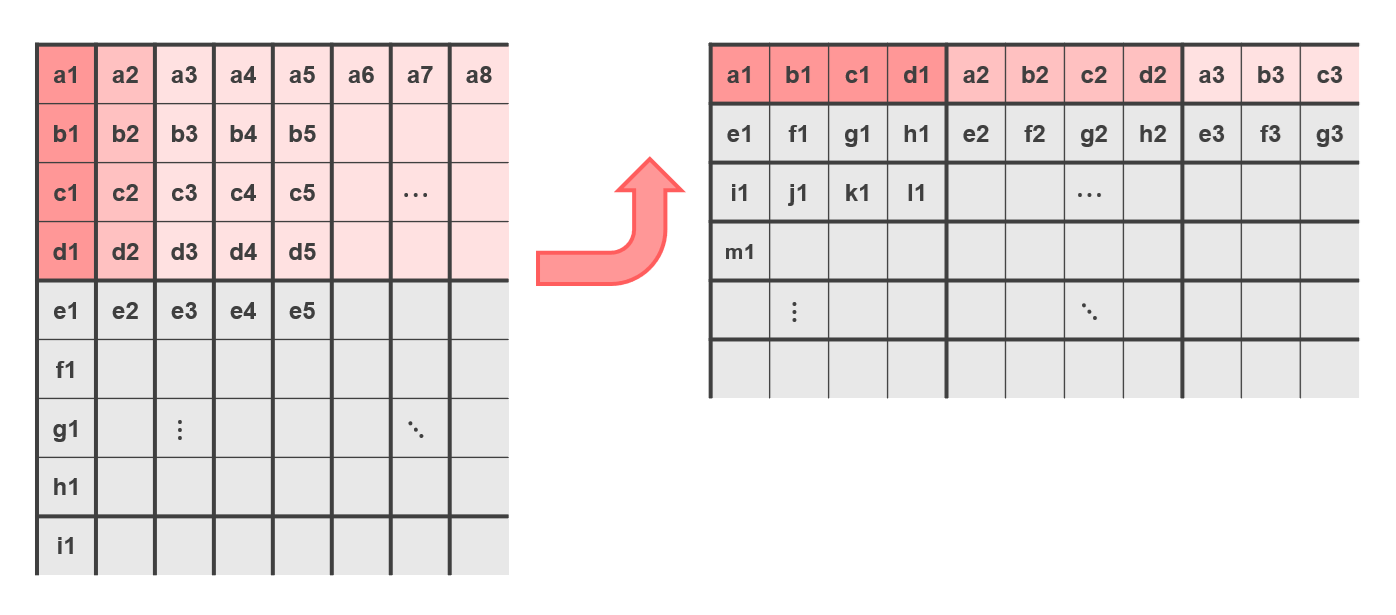 Intel AMX (Advanced Matrix Extension) 解説（基礎編） - Fixstars Tech Blog ...