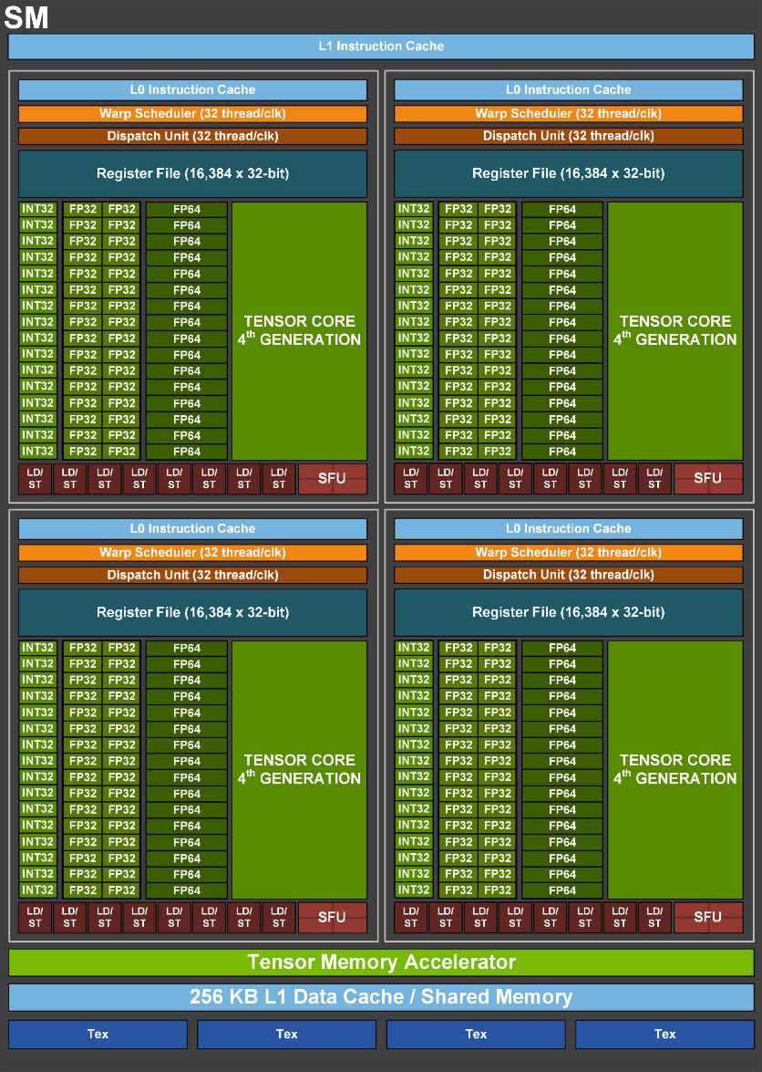 NVIDIA RTX PRO 6000 Blackwell Max-Q はどのようなGPUなのか？ - Fixstars Tech Blog /proc/cpuinfo