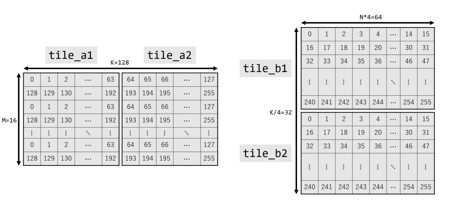 Intel AMX (Advanced Matrix Extension) 解説（基礎編） - Fixstars Tech Blog /proc/cpuinfo