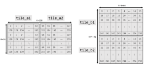 Intel AMX (Advanced Matrix Extension) 解説（基礎編） - Fixstars Tech Blog ...