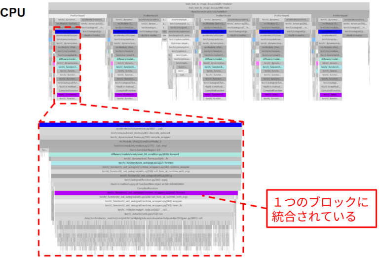NVIDIA Blackwell 上での LoRA チューニングに向けたプロファイリングと最適化 - Fixstars Tech Blog /proc/cpuinfo